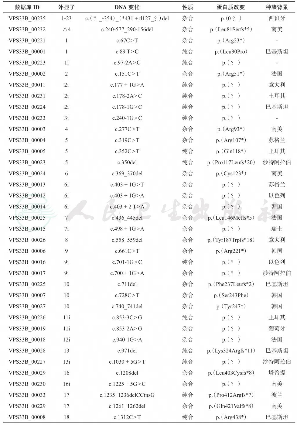 疾病详情-疾病-人卫临床助手-人民卫生出版社