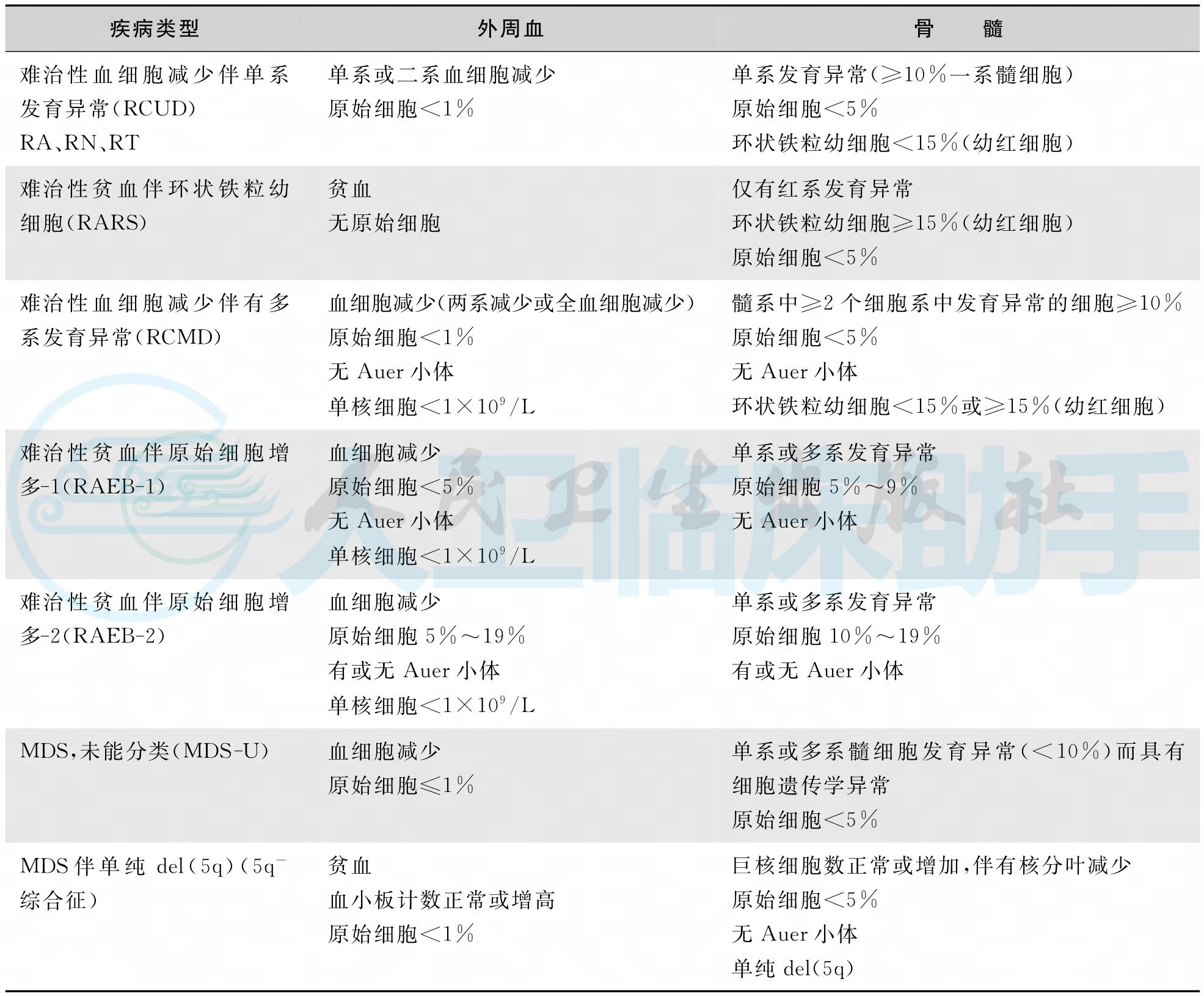 疾病详情-疾病-人卫临床助手-人民卫生出版社