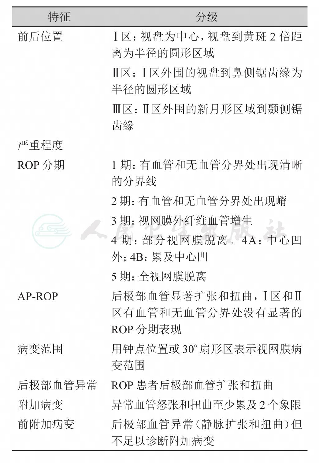疾病详情-疾病-人卫临床助手-人民卫生出版社