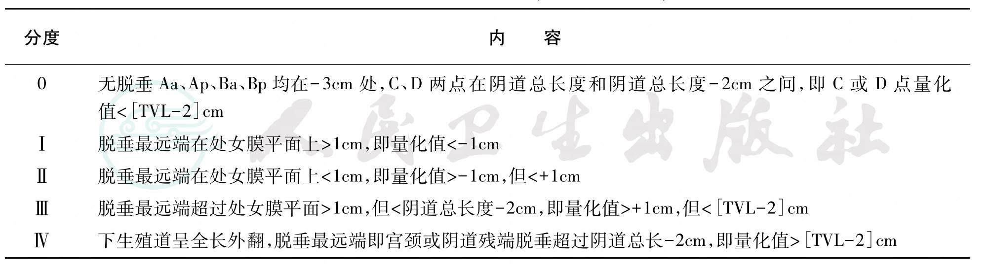 疾病详情-疾病-人卫临床助手-人民卫生出版社